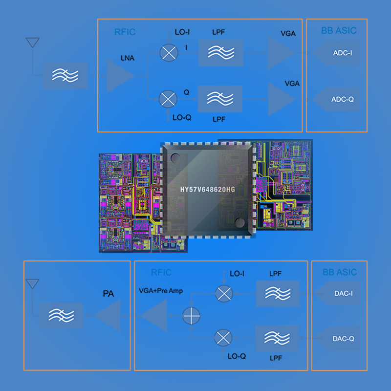 Modern transceiver design for RFIC based applications – CommTech Academy Modern transceiver design for RFIC based applications – CommTech Academy