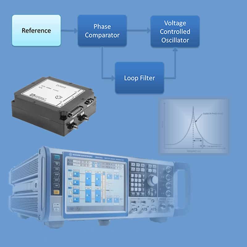 Receive and transmit Architectures – CommTech Academy