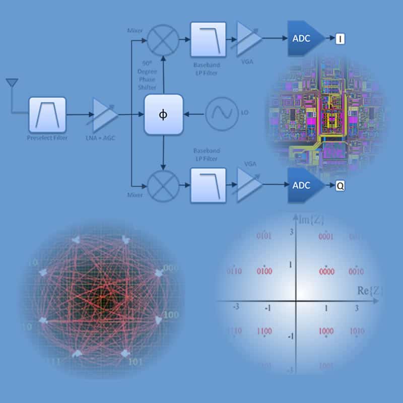 RF and Wireless Techniques & Technologies June 25 – RF, Microwave, Wireless, EMC and IoT ...